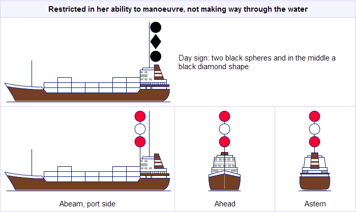 Daylight Signalling Shapes - DJK Marine Trading LLC